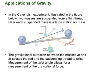 Lecture on Gravity | PPT