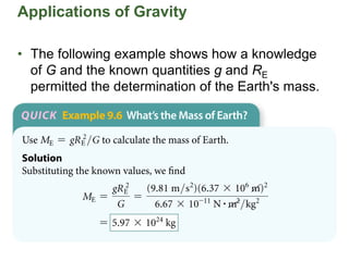 Lecture on Gravity | PPT