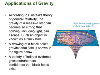Lecture on Gravity | PPT