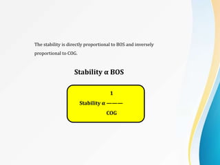 Gravity And BOS.pptx