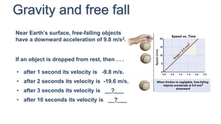 Gravity and Freefal Physics IB programme | PDF
