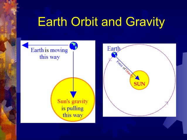 Gravity and laws of motion power point2 | PPT