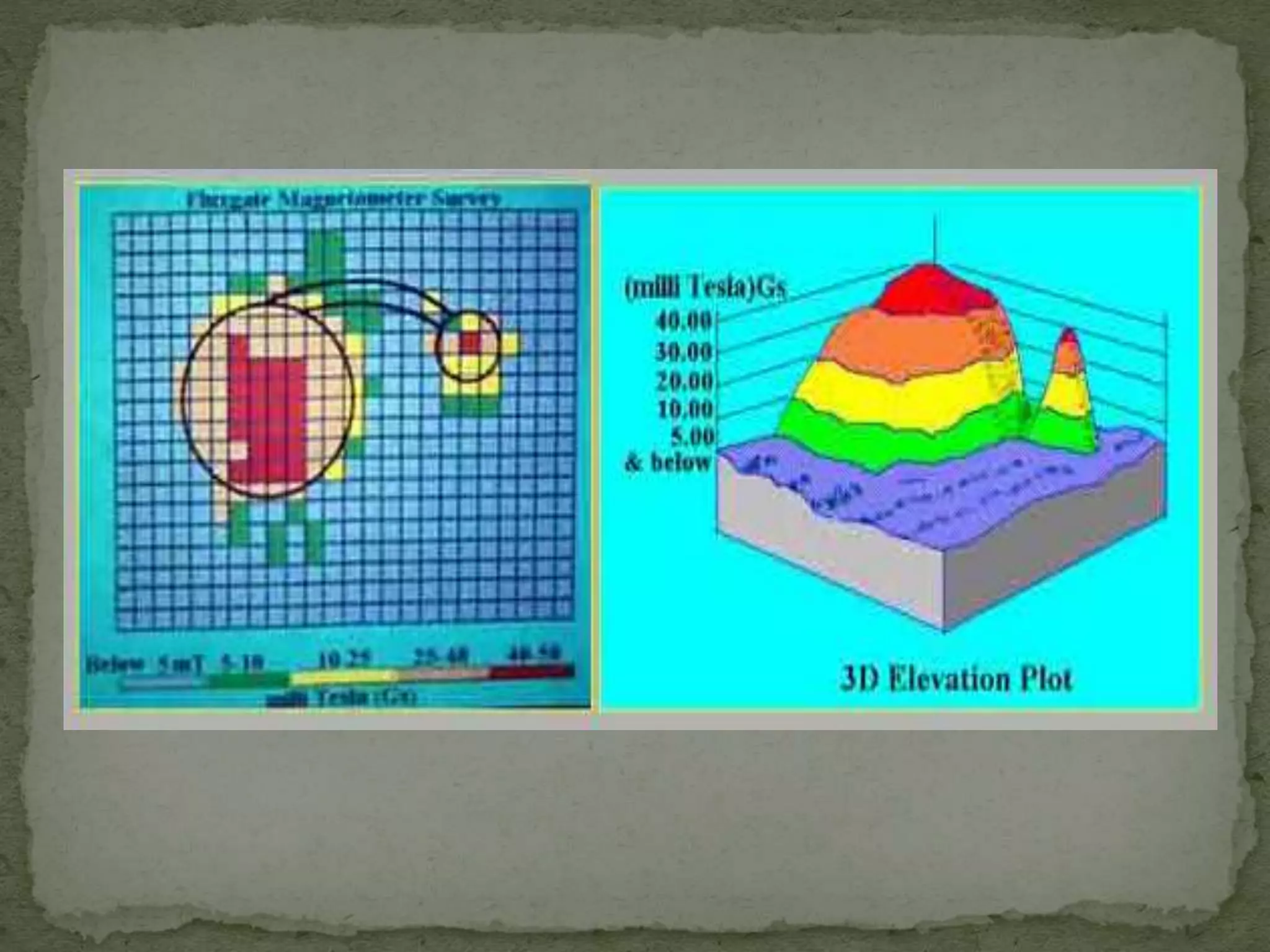 Gravity and magmetic method | PPTX
