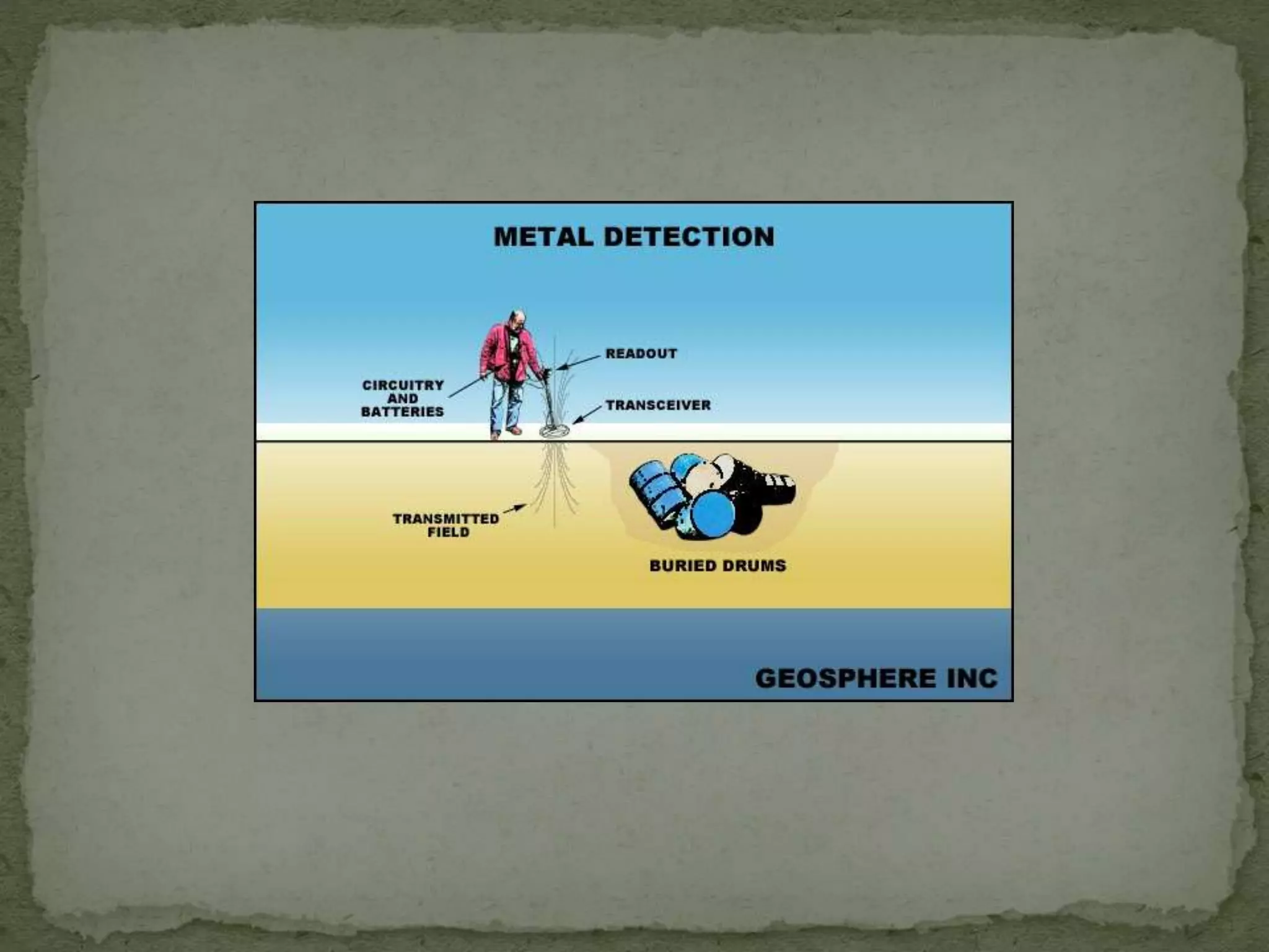 Gravity and magmetic method | PPTX