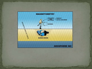 Gravity and magmetic method | PPTX
