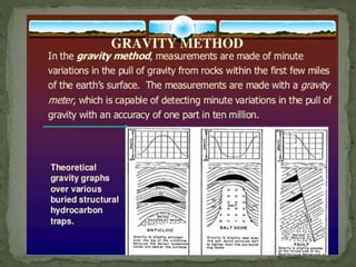 Gravity and magmetic method | PPTX