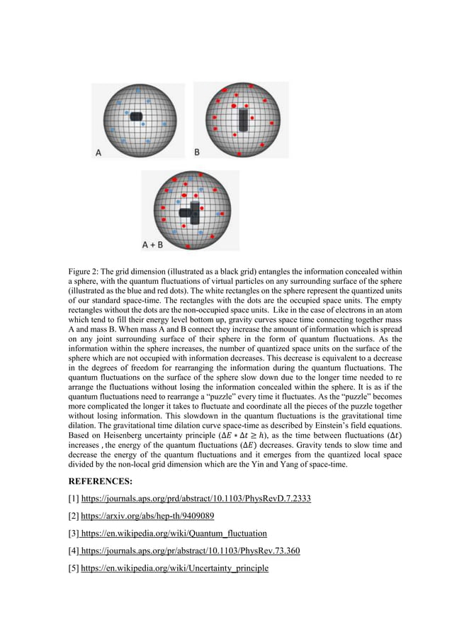 Gravity and the entropy equation of a black hole .pdf