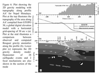Gravity anomaly across reagional structures | PPTX