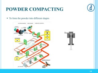 Gravity controls technology- Hydropneumatic Press | PPTX