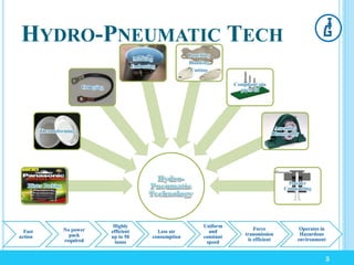 Gravity controls technology- Hydropneumatic Press | PPT