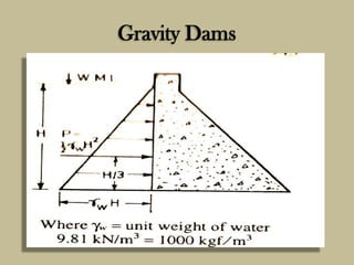 Gravity Dam Diagram