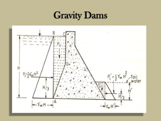 Gravity Dam Cross Section