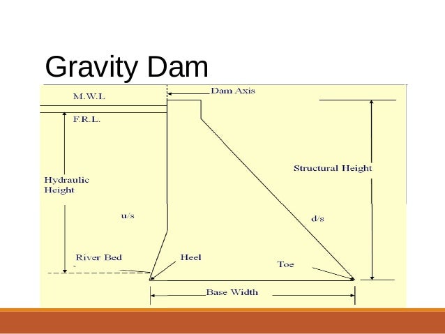 Gravity dam