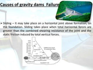 Gravity_dam.pptx
