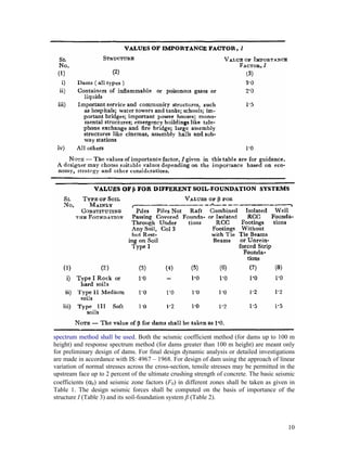 Gravity dam forces | PDF