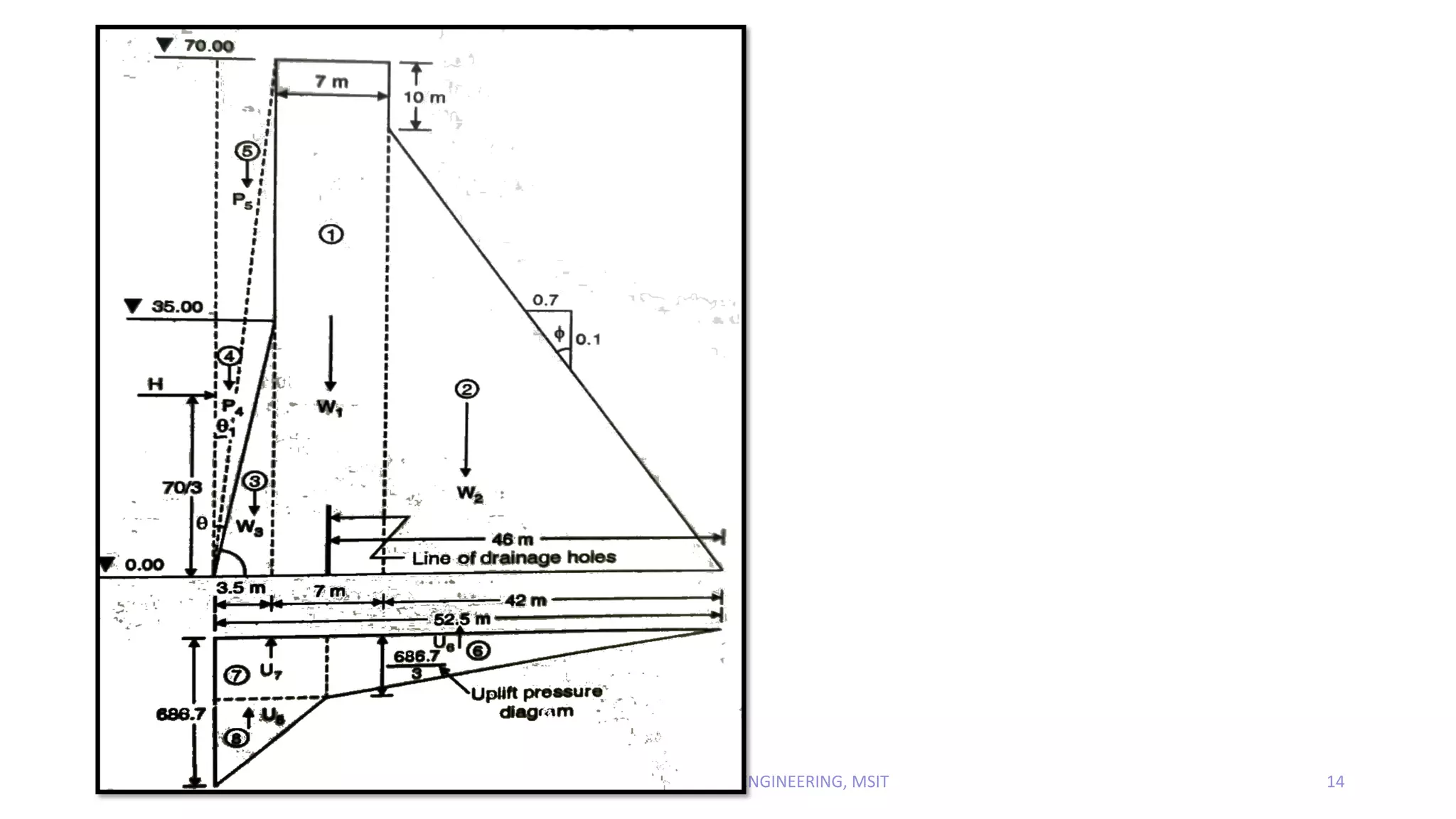 gravity dam elementary profile.pdf
