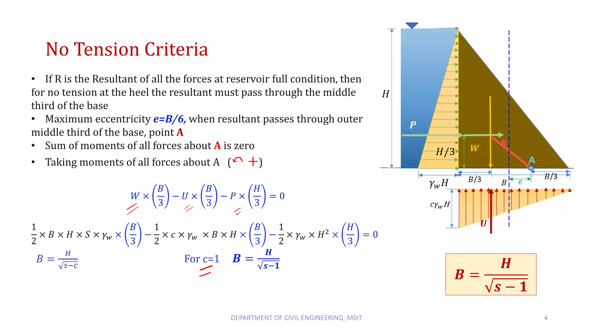 gravity dam elementary profile.pdf