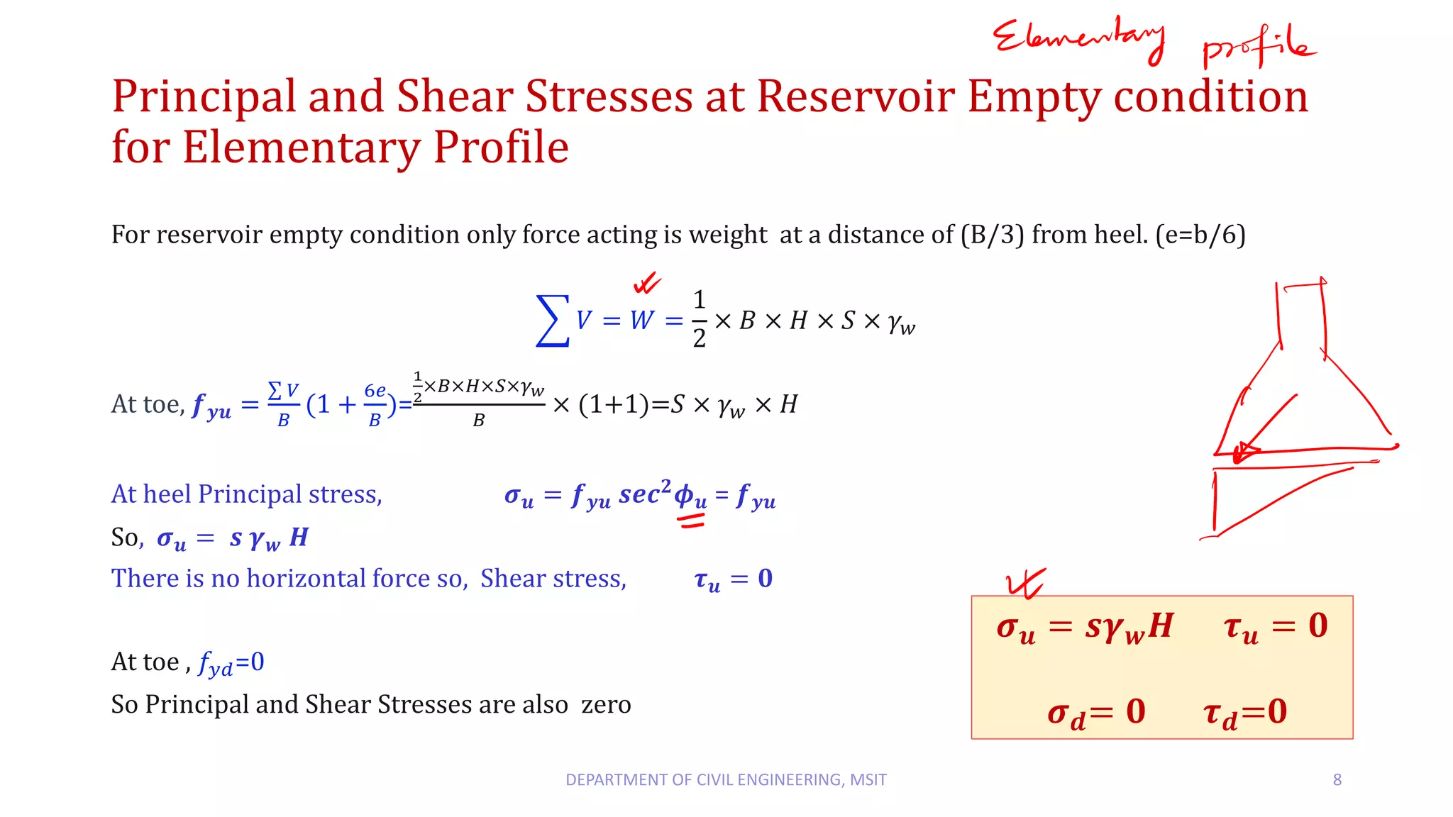 gravity dam elementary profile.pdf