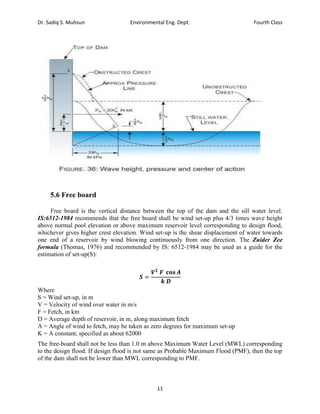 Gravity Dam Lec1.pdf