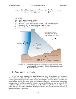 Gravity Dam Lec1.pdf