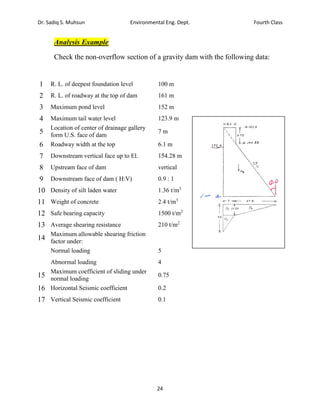 Gravity Dam Lec1.pdf