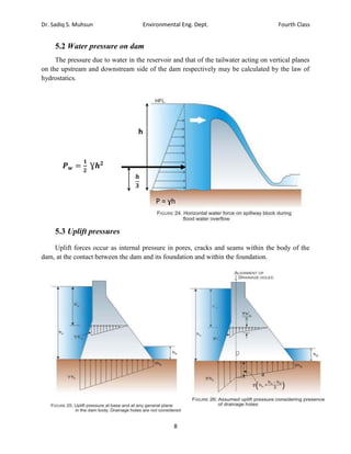 Gravity Dam Lec1.pdf