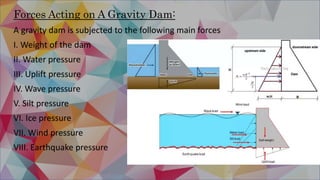 Gravity Dam PPT.pptx