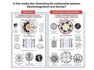 Electromagnetism, gravity and consciousness, is there a connection? | PPT