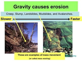Gravity erosion | PPTX