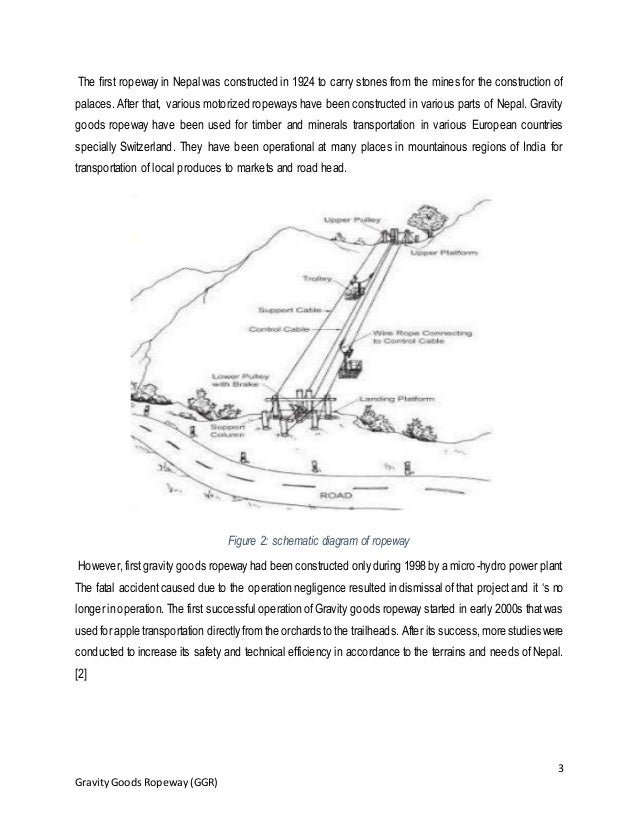 gravity food ropeway in nepal.docx