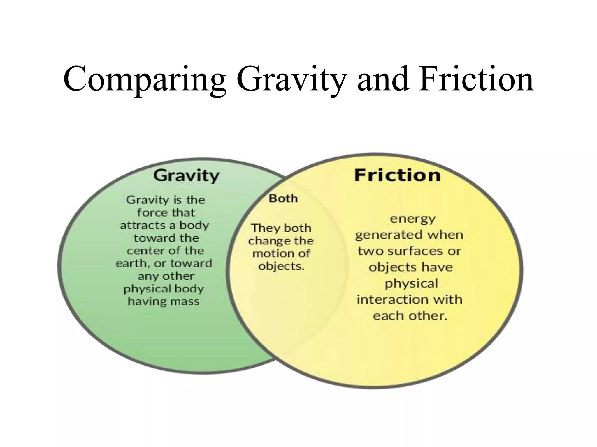 gravity and friction ppt | PPT