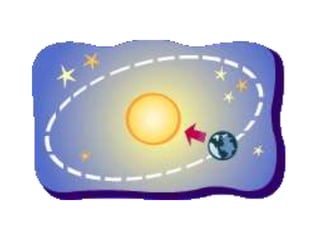 gravity and friction ppt | PPT