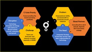 Gravity Integrated Credentials | PPT