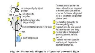 Gravity light | PPTX | Physics | Science