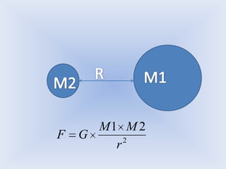 Gravity method | PPTX