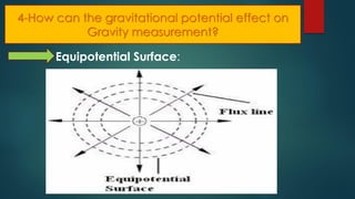 Gravity method | PDF