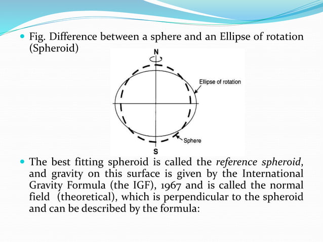 GRAVITY METHOD.pptx