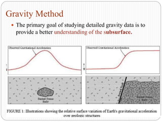 Gravity method | PPTX
