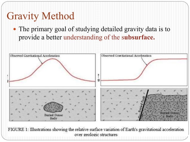 Gravity method | PPTX