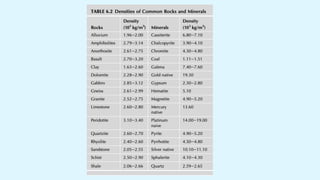 Gravity Survey Exploration Method, Gravity Anomalies , Gravity reduction , Gravity correction ...