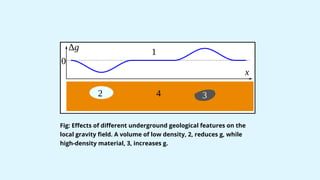 Gravity Survey Exploration Method, Gravity Anomalies , Gravity reduction , Gravity correction ...