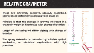 Gravity Survey Exploration Method, Gravity Anomalies , Gravity reduction , Gravity correction ...