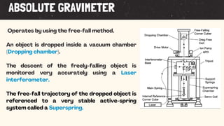 Gravity Survey Exploration Method, Gravity Anomalies , Gravity ...