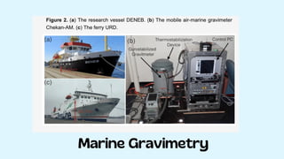 Gravity Survey Exploration Method, Gravity Anomalies , Gravity ...