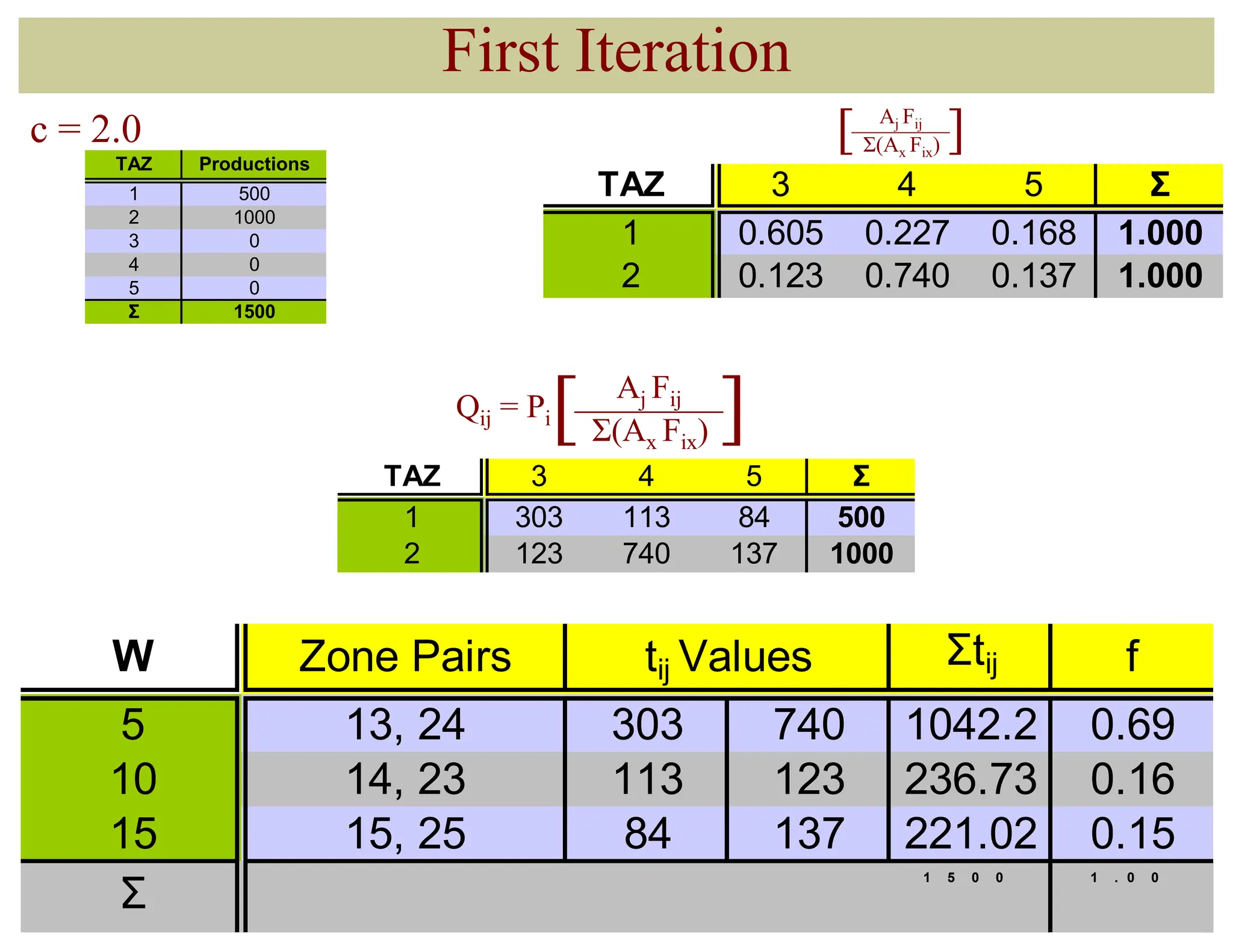 Gravity Model Calibration.ppt