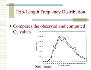 Gravity Model Calibration.ppt