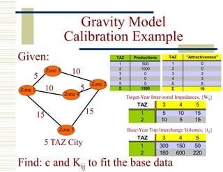 Gravity Model Calibration.ppt