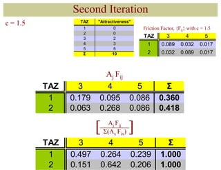 Gravity Model Calibration.ppt