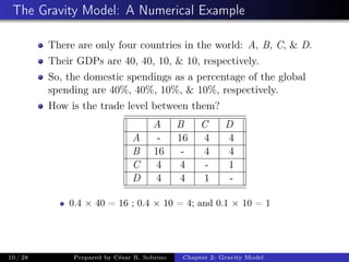 Gravity Model Geography