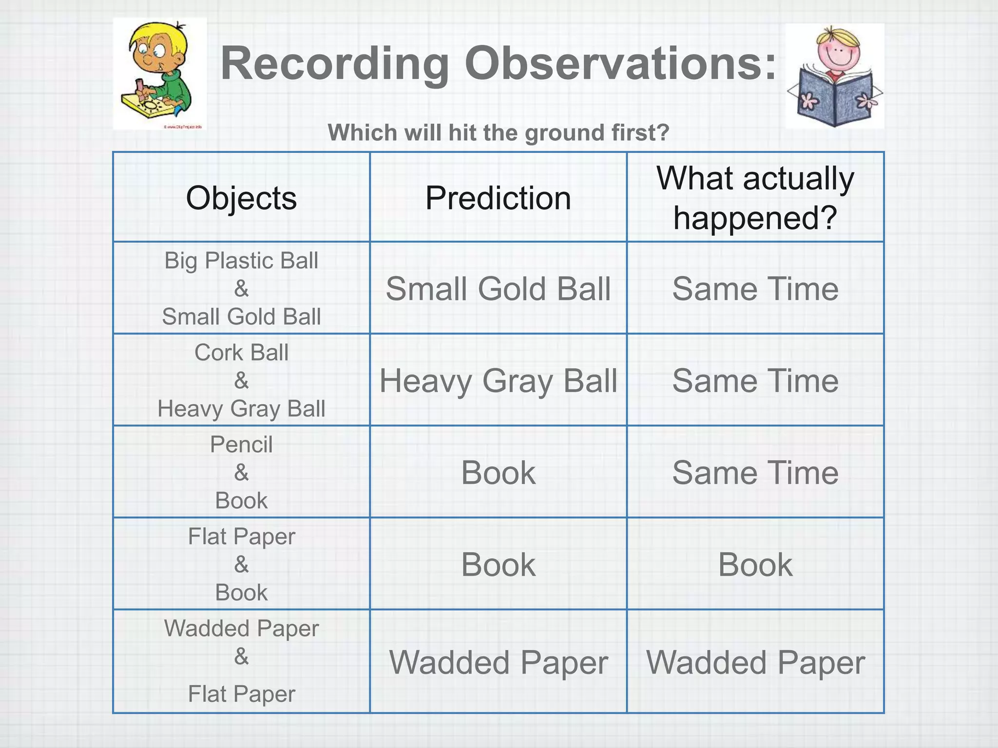 Gravity powerpoint PPT.ppt